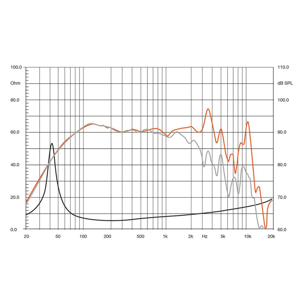 Hertz SV200L 8" midwoofer 500W max, 94.5 dB, pris per par - Bilradiospesialisten AS