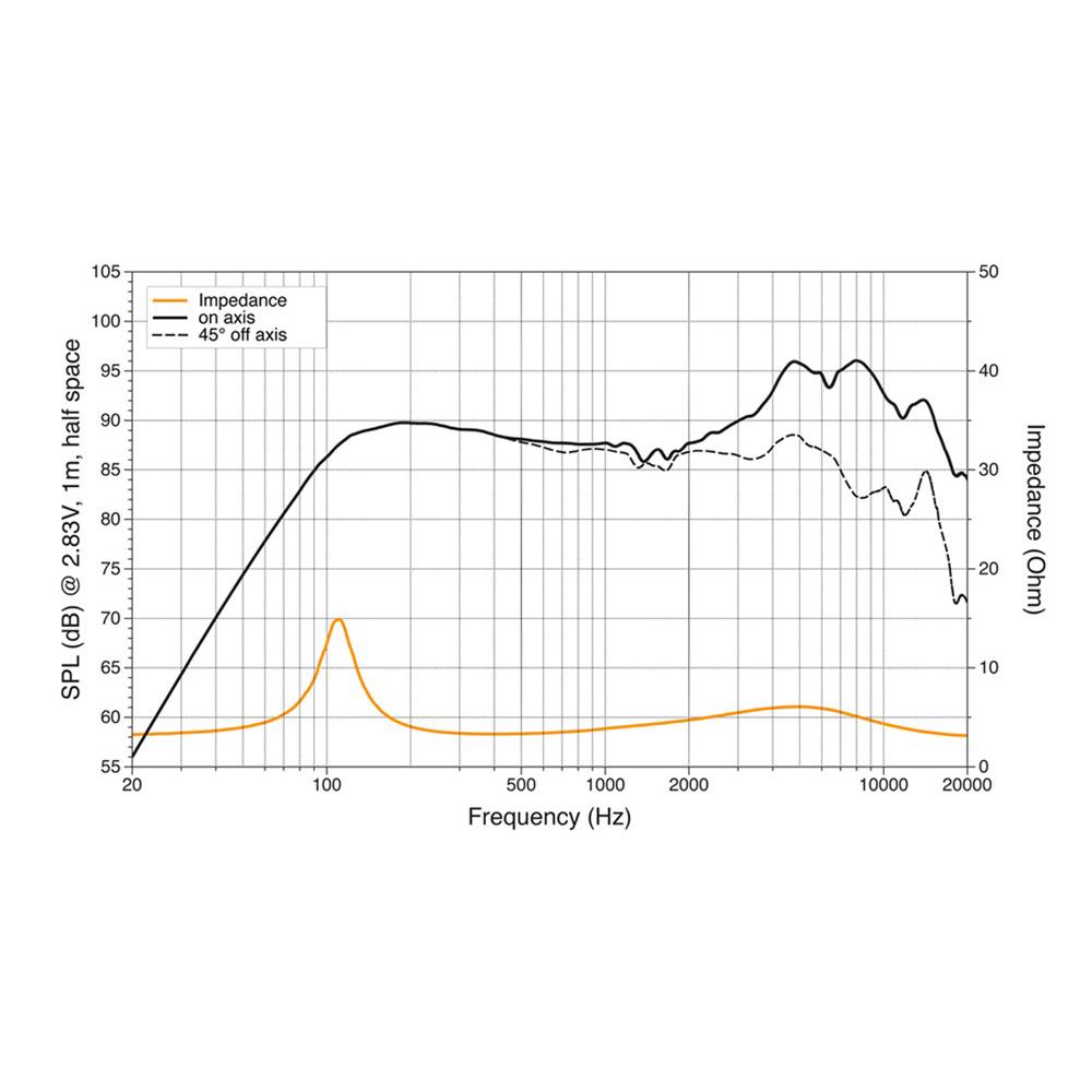Hertz CX130 høyttalerpar 5.25", 50W RMS, Cento-serie - Bilradiospesialisten AS