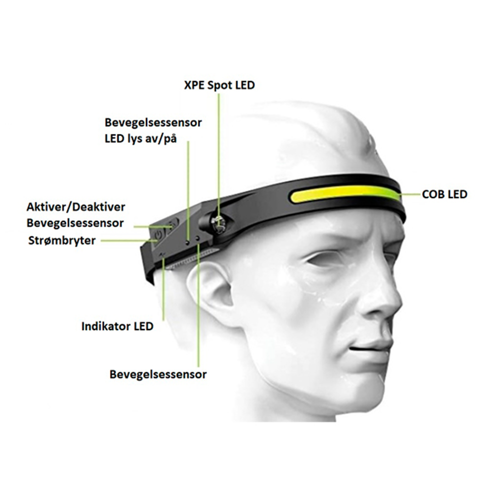 Hodelykt Slim 350 Lumen, oppladbar Hodelykt 350 Lumen, oppladbar ...